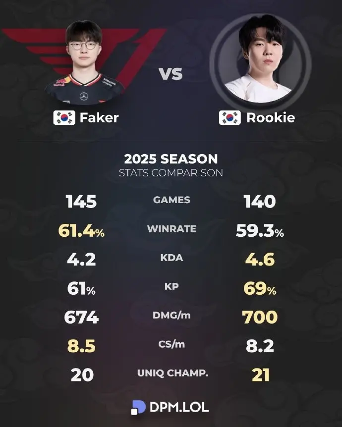 IG VS T1 生死战前夕！Faker接受专访，发言冲上热搜！