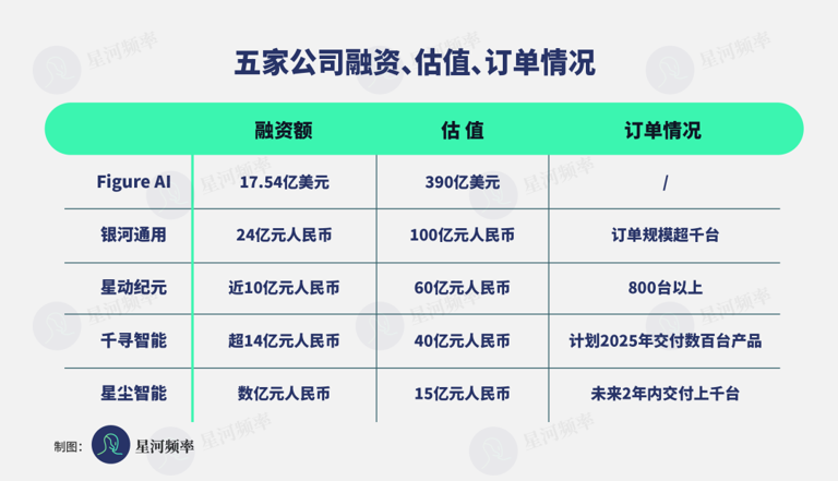 “中国版Figure AI”，杀出四位候选玩家