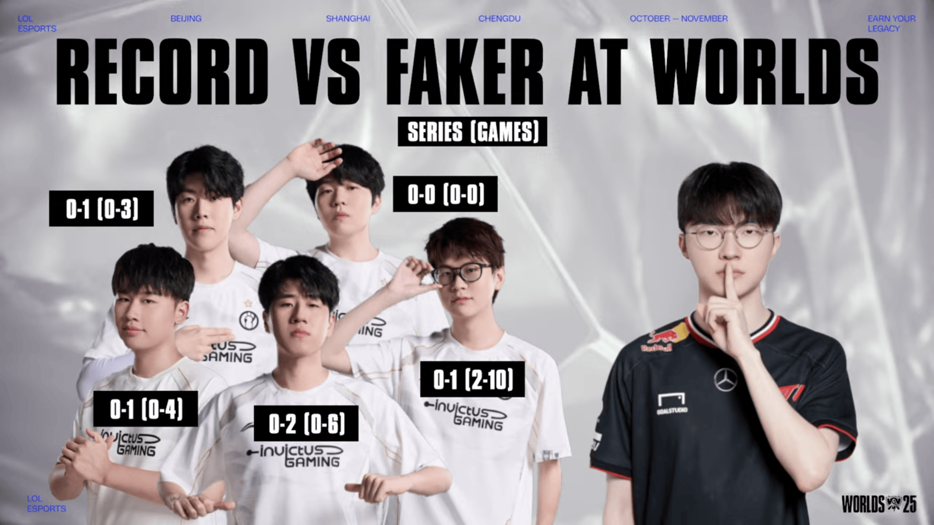 LOL官方赛前列出IG众人对Faker在S赛战绩：大场0-5小场2-23