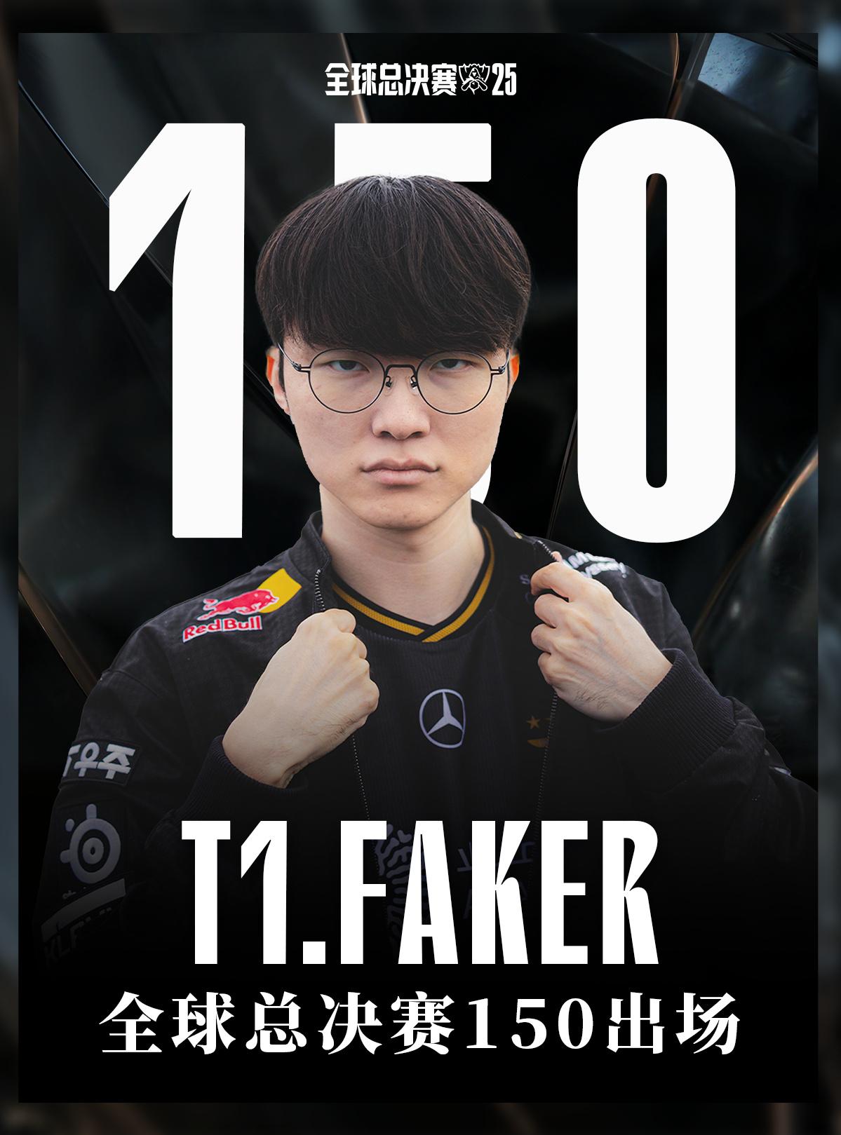 T1对战iG第三局比赛中Faker选出安妮，是他S赛生涯首次使用