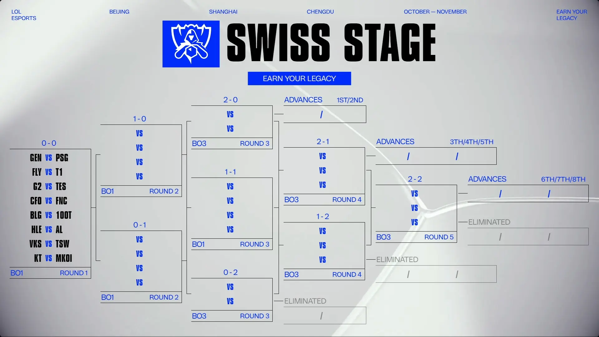 S15全球总决赛：努力了，还是不行！T1击败FLY！