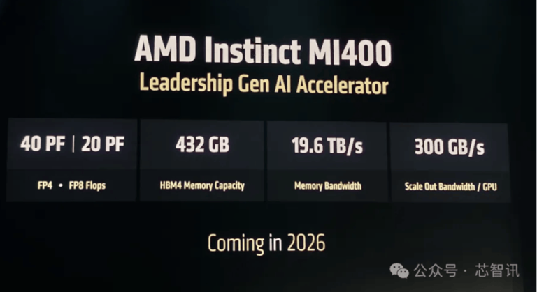 甲骨文宣布将部署5万颗AMD MI450芯片！