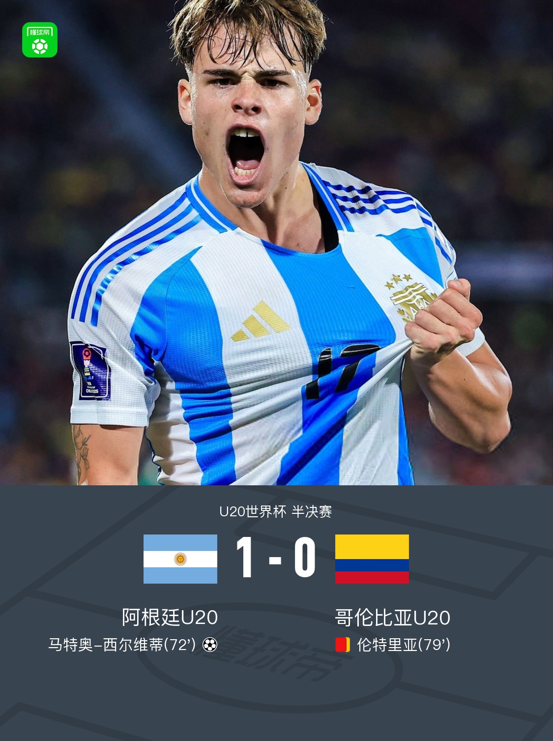 U20世界杯：阿根廷1-0十人哥伦比亚与摩洛哥会师决赛，西尔维蒂制胜