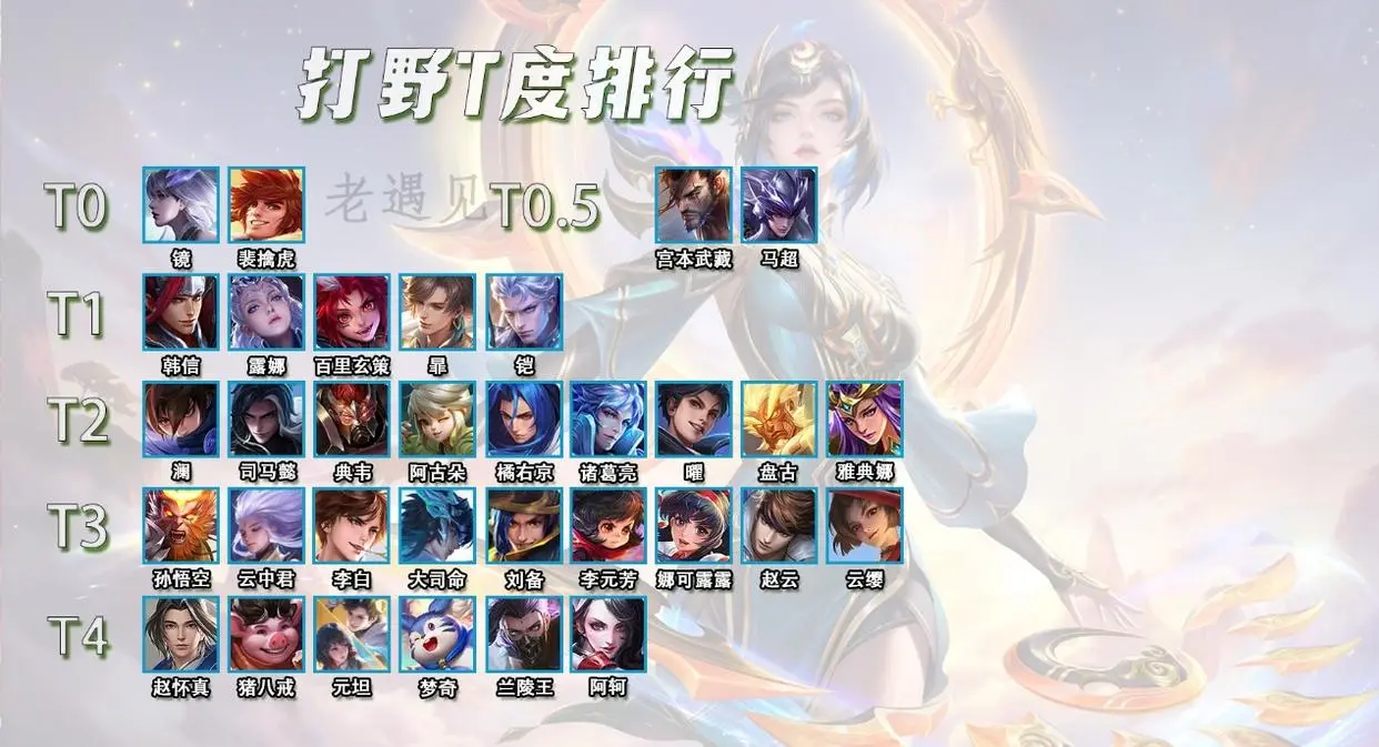 10月底打野位T度排行，4位T0大爹出现，宫本武藏掀桌子