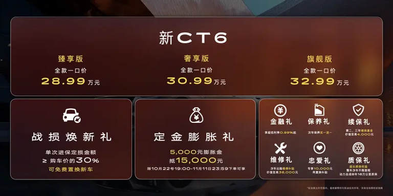 2026款凯迪拉克CT6上市：全款一口价28.99万起，销量能否实现突破？