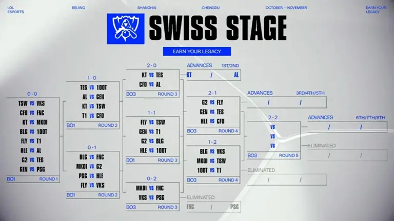 抽陀螺，大龙都没上班，GEN就击败TES，晋级八强！TES是卖票童子
