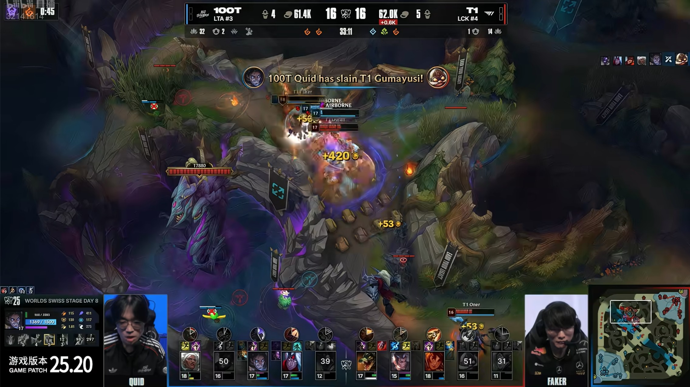 Faker岩雀神级一抬挽狂澜于既倒，T1鏖战41分钟1-0领先100T