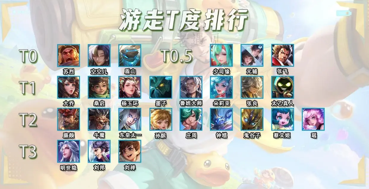 10月底游走T度排行，6位T0大爹出现，蔡文姬玩家准备换人