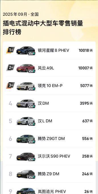 上市即热销，领克10EM-P九月交付5077辆的秘密就两个字：标配