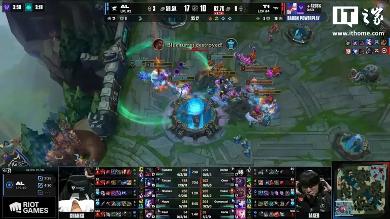 AL 2:3 不敌 T1 止步八强，Faker 世界赛 BO5 对 LPL 不败战绩延续