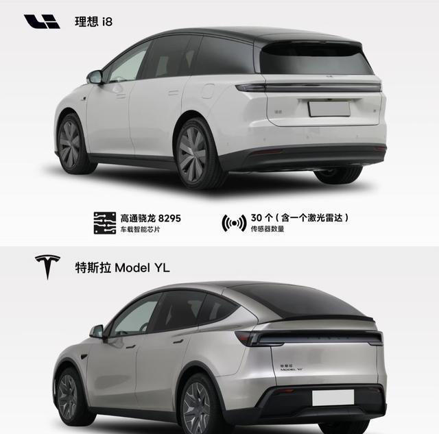 理想i8和特斯拉Model YL，六座车该选谁？看完这篇就明白