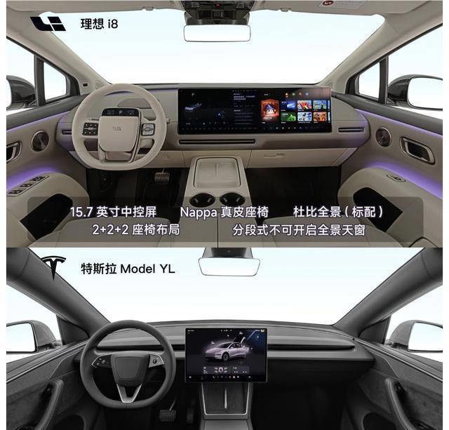 理想i8和特斯拉Model YL，六座车该选谁？看完这篇就明白