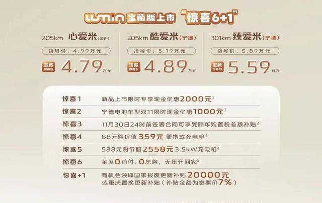 微型电动车的“显眼包” Lumin宝藏版惊喜价4.79万起
