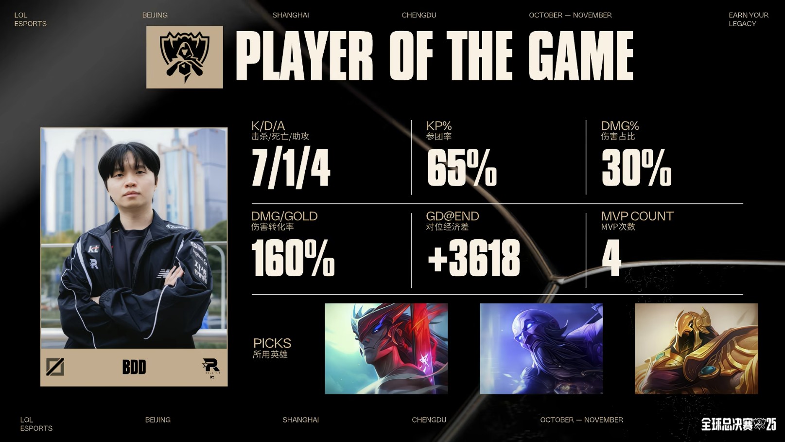 Chovy究极犯罪局，Bdd沙皇横扫千军带领KT2-1拿下赛点！