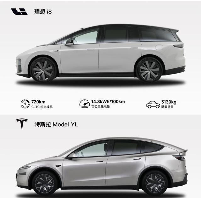 理想i8和特斯拉Model YL，六座车该选谁？看完这篇就明白