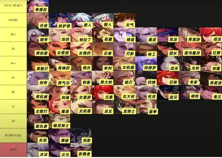 DNF：11月“全职业10大幻神”！AI平衡越做越频繁，为狄瑞吉铺路