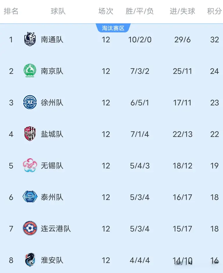 今晚19点35分！苏超决赛赛程:南通VS泰州争冠，谁登顶？CCTV5直播