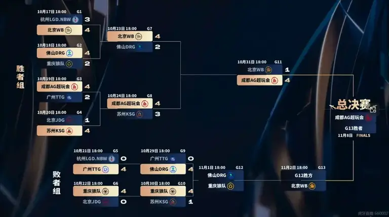 狼队拿什么赢DRG？赢KSG都要靠“不光彩”才赢下，0比4，最多1比4被淘汰！