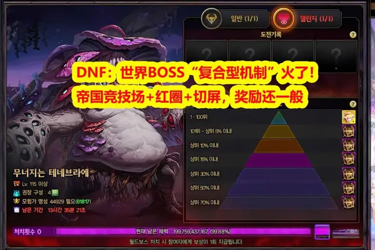 DNF：世界BOSS“复合型机制”火了！帝国竞技场+红圈+切屏，奖励还一般
