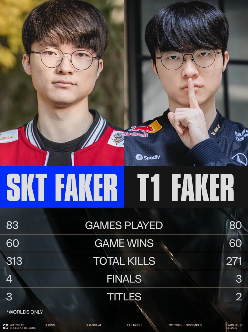 向六年前的自己发起挑战——T1.Faker VS SKT.Faker