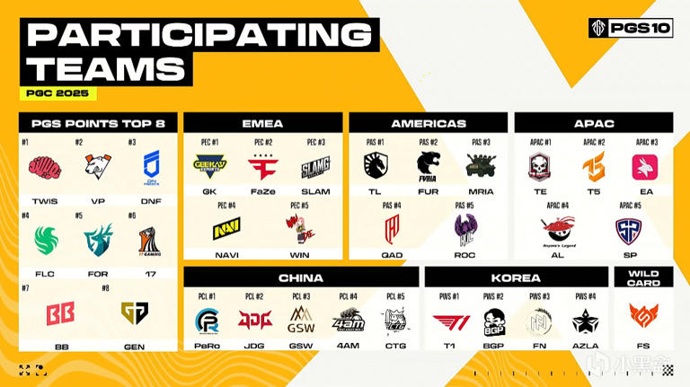 2025PGS10决赛D3:VP成功夺冠，TWIS反超FOR获得亚军，年底PGC见！