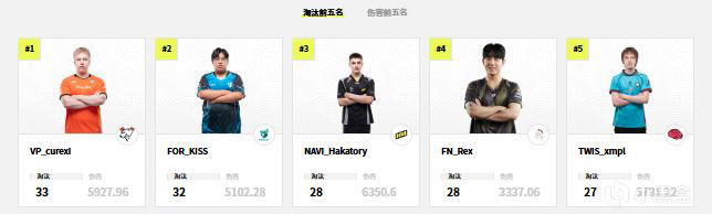 2025PGS10决赛D3:VP成功夺冠，TWIS反超FOR获得亚军，年底PGC见！