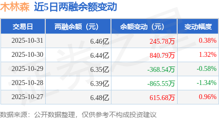 港股科技30ETF：10月31日融资买入3464.11万元，融资融券余额2.06亿元
