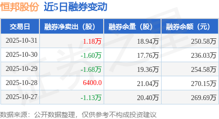 A500ETF基金：10月31日融资买入967.63万元，融资融券余额7748.29万元