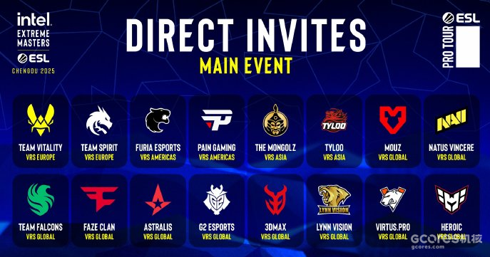 《CS2》英特尔极限大师赛成都小组赛今日开幕，16支战队争夺百万美金