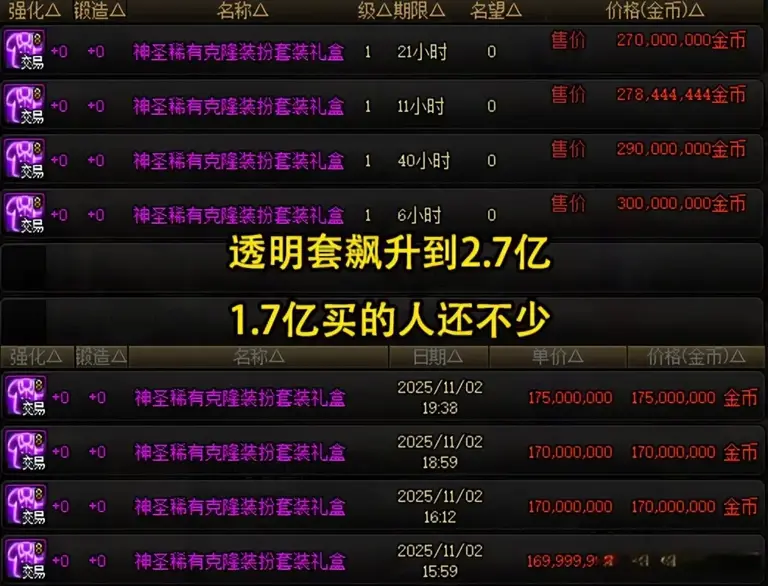 DNF：Q4营收彻底拉胯了！透明套异军突起，策划“画饼”原因找到