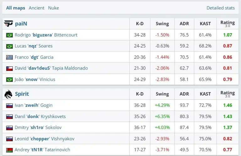 4分够啦！zweih紫神！Spirit 2-0 paiN