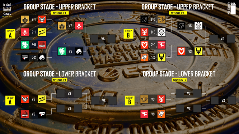 IEM成都明日预告：LVG vs 3DMAX、TYLOO vs paiN等