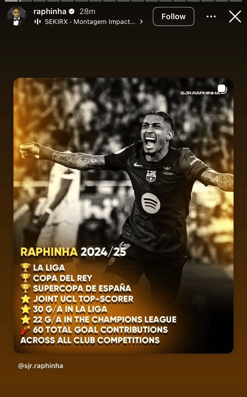 不满落选FIFPRO最佳阵，拉菲尼亚社媒晒多张自己上赛季数据