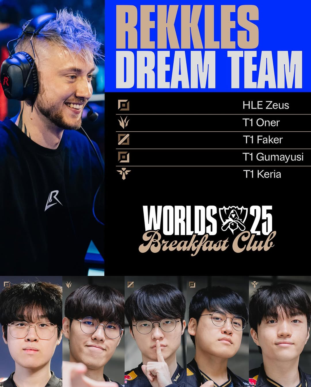 本次世界赛Rekkles梦之队：Zeus、Oner、Faker、Guma、Keria