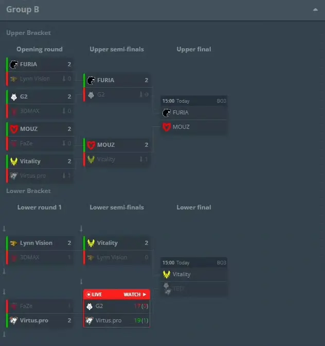 CNCS全军覆没！LVG 0-2淘汰出局！