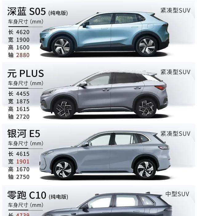 10-15万纯电SUV，深蓝S05、元PLUS、银河E5、零跑C10各有啥亮点