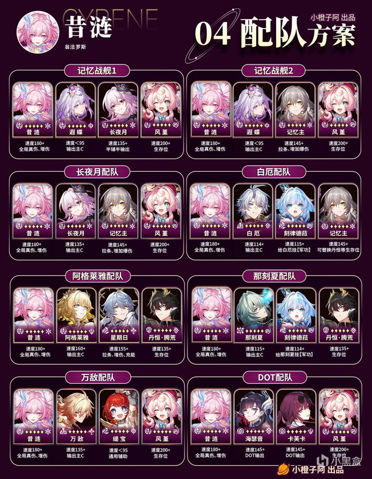 星铁V3.7丨昔涟 机制/养成/就业解析