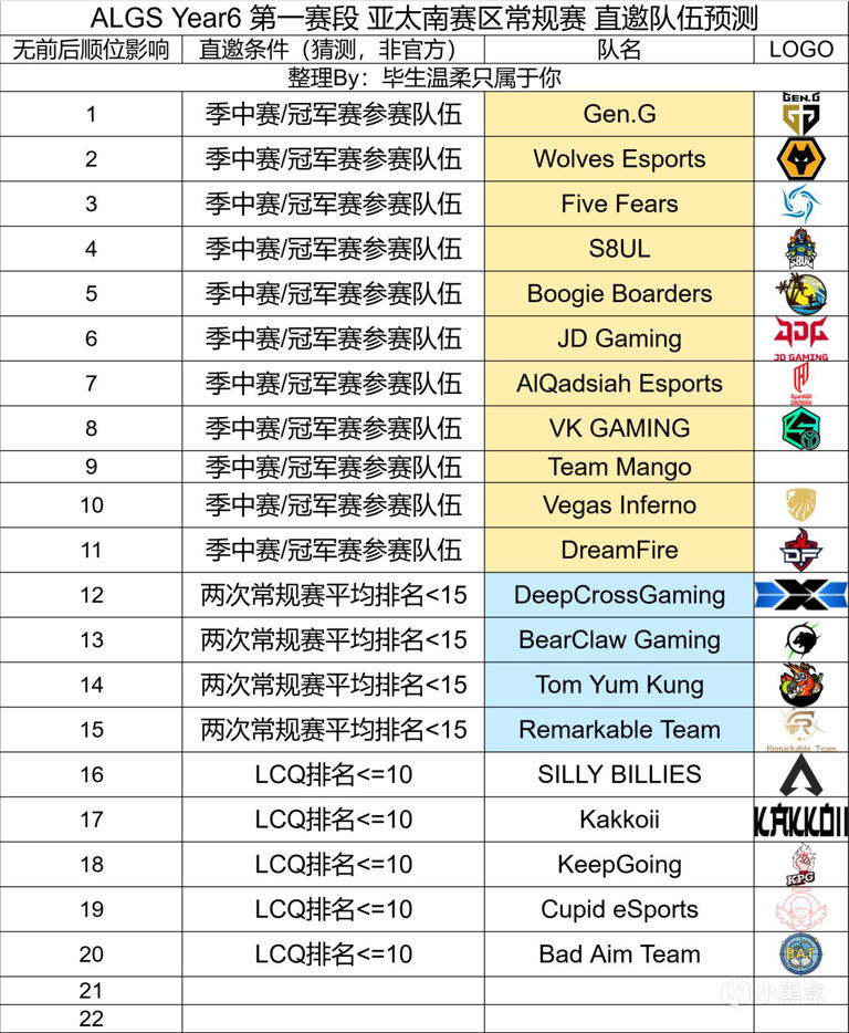 ALGS Year5札幌冠军赛资讯汇总（含国际训练赛）以及ALGS的未来