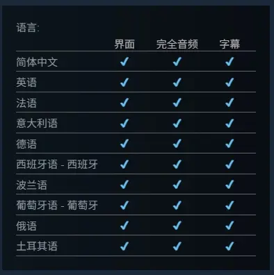 《OneShift》Steam限免领取，高质量喜加一，绝非“库即桶”