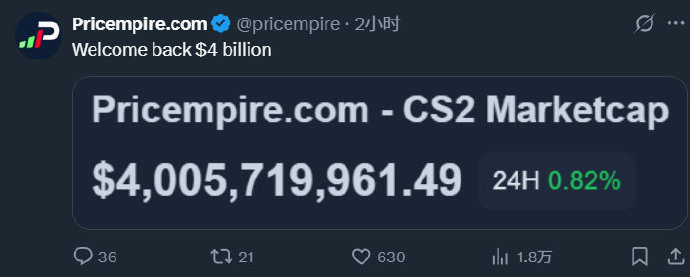 市场回暖！CS饰品市场重返40亿美元