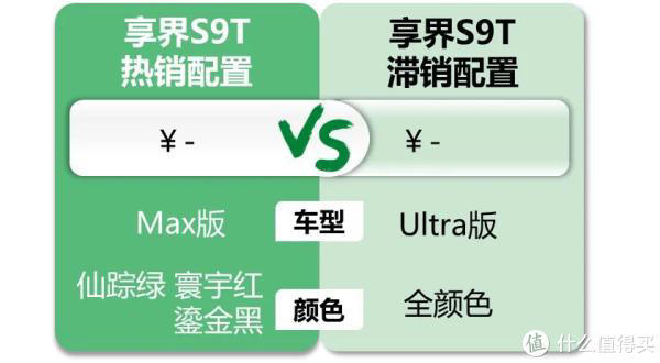 享界S9T：喜欢瓦罐会果断下定，对比最多的是问界和BBA