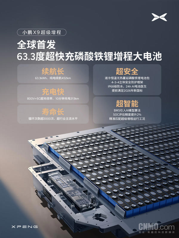 小鹏X9超级增程全球首发63.3度电池 纯电续航达452km