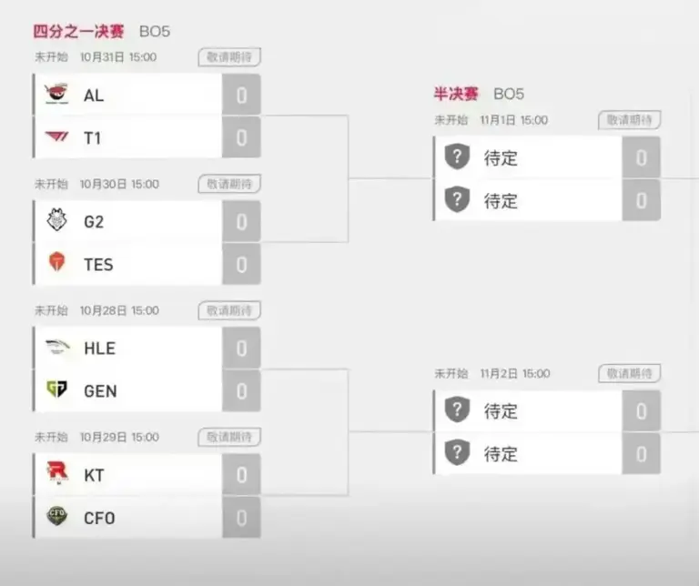 S15紧急更改半决赛，AL、T1拒绝背靠背，EDG团宠去世