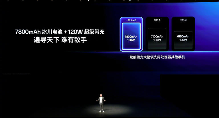 一加Ace 6发布 7800mAh电池＋165Hz屏幕 2599元起售