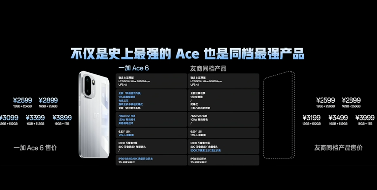 一加Ace 6发布 7800mAh电池＋165Hz屏幕 2599元起售