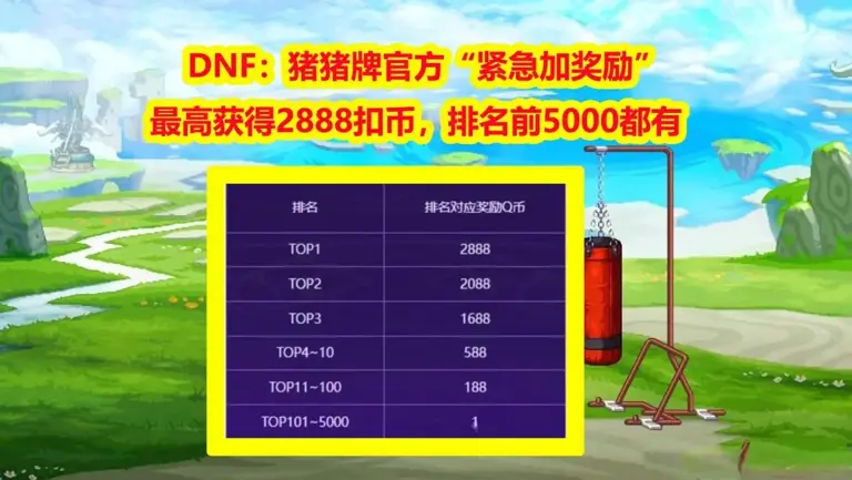 DNF：猪猪牌“紧急加奖励”！最高获得2888扣币，排名前5000都有