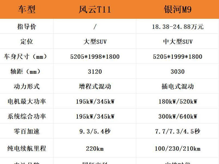 奇瑞旗舰级SUV来了！车长5205mm，起售价有望不足18万
