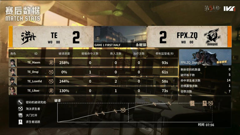 第五人格IVL：TE_ppei精彩四抓，助力队伍再获胜！