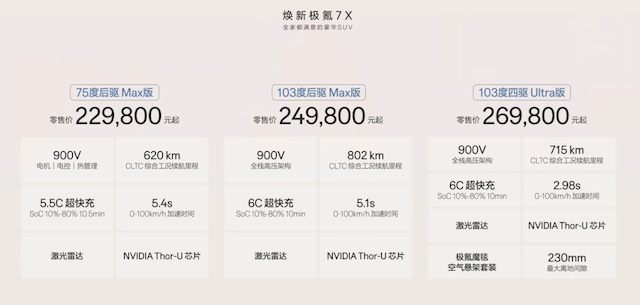 全栈900V充电只需10分钟！焕新极氪7X上市：限时2198万起