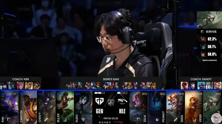 S15：Zeus坑完了GenG击败HLE晋级四强！Peanut结束职业生涯